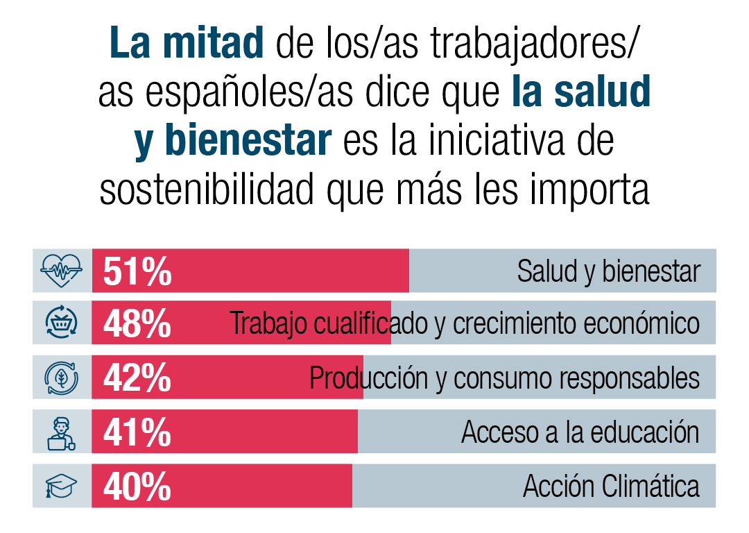 Cómo Evitar La Discriminación Laboral Michael Page